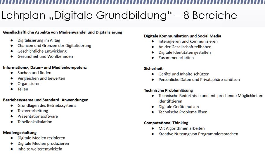 Kurs: VÜ: Digitale Grundbildung (2018) - Lehrplan, Materialien ...